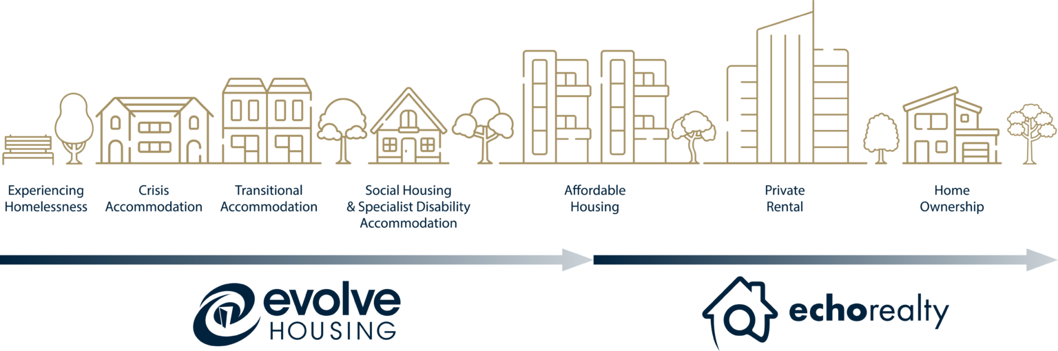 What we do - Evolve Housing
